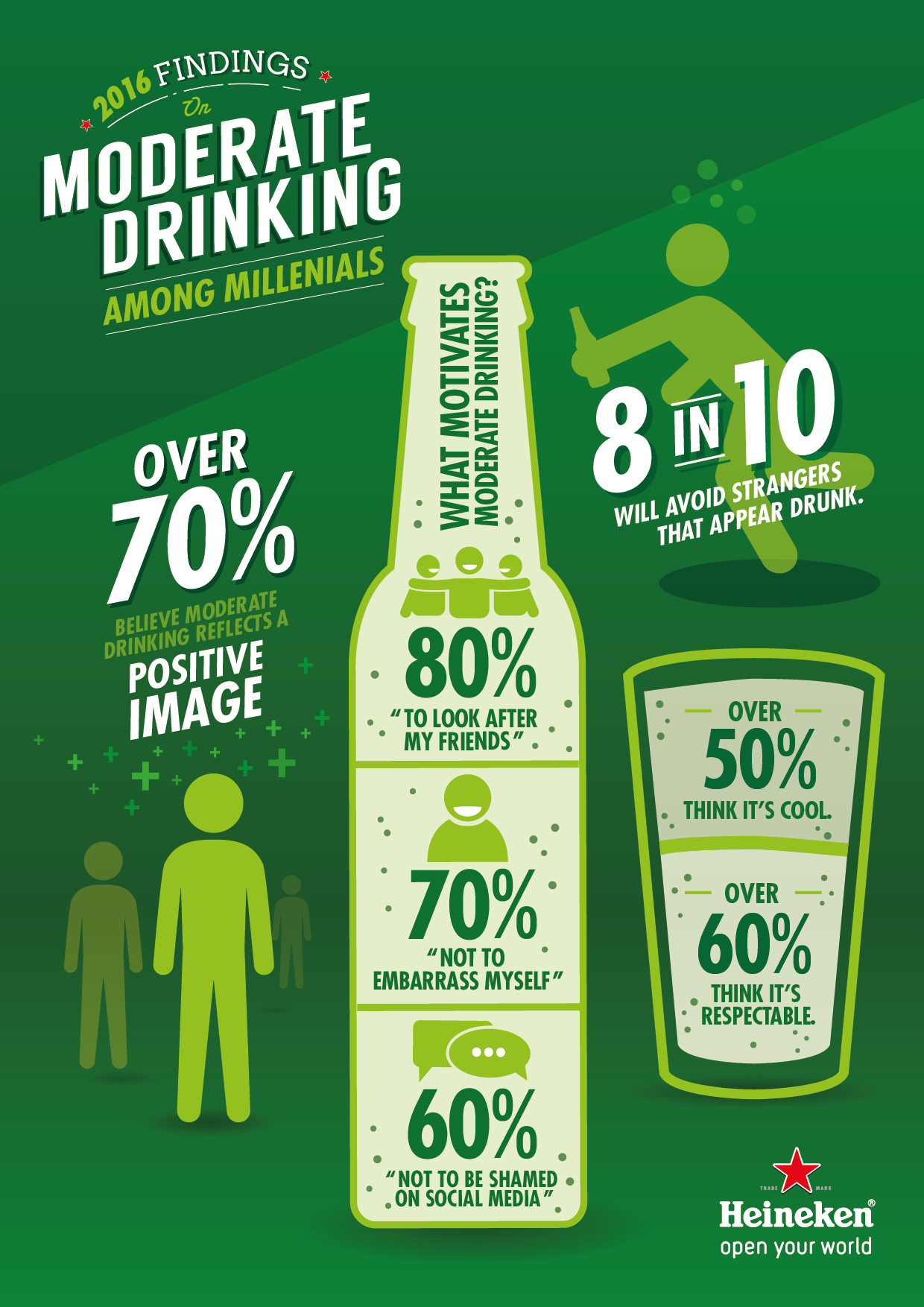 Heineken Unveils Findings of Moderate Drinking Among Millennials ...