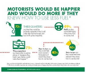 Freedom To Do Your Own Thing With Shell FuelSave (Sponsored ...