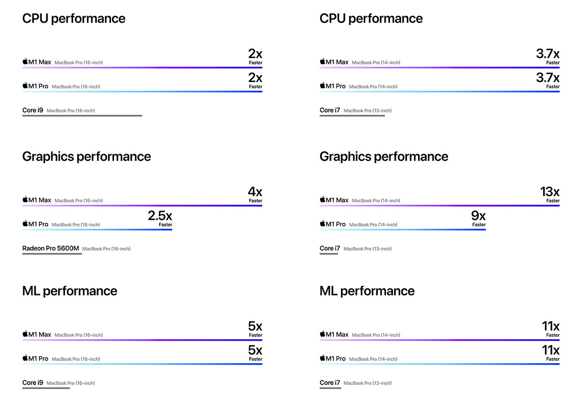 MacBook Pro Levels Up With New M1 Pro & M1 Max Chips | SUPERADRIANME.com
