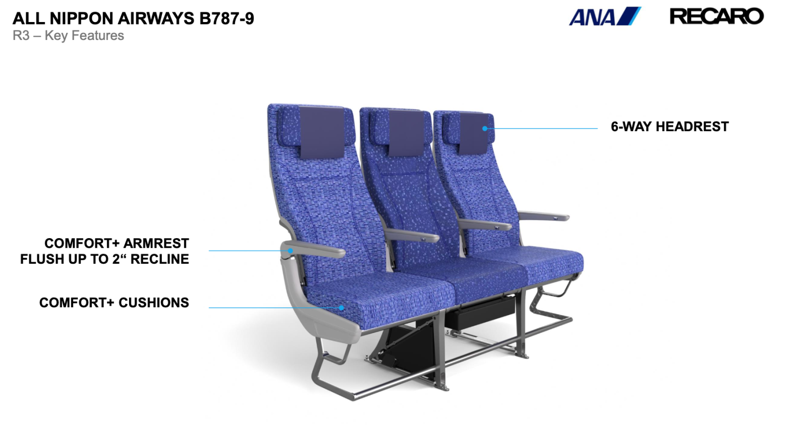 What to Expect on ANA’s New B787-9: Premium Economy and Economy Seat ...