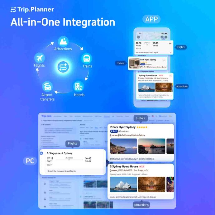 Plan Smarter with Trip.com New AI-Powered Trip.Planner | SUPERADRIANME.com